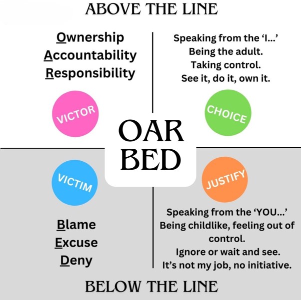 Are you sitting above or below the line? - Sanjiv Dodhia - ActionCOACH